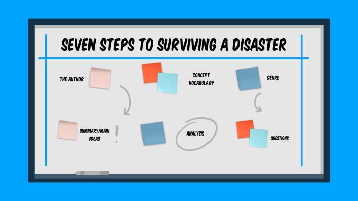 Seven Steps to Surviving a DIsaster by Nouran Ahmed on Prezi