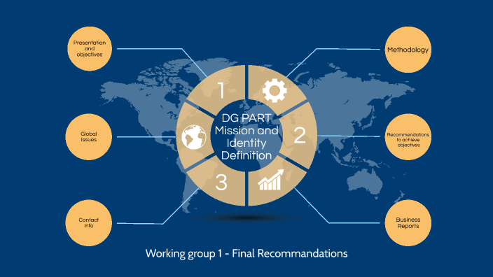 IDENTITY AND MISSION by Carola C on Prezi