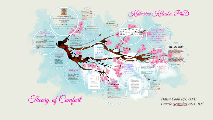 Katharine Kolcaba Quotes