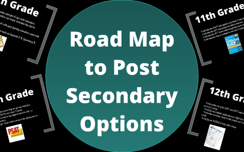 Road Map to Post Secondary Options by adam samia on Prezi