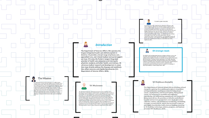 VA Strategic Plan by Rosetta Vaughn on Prezi