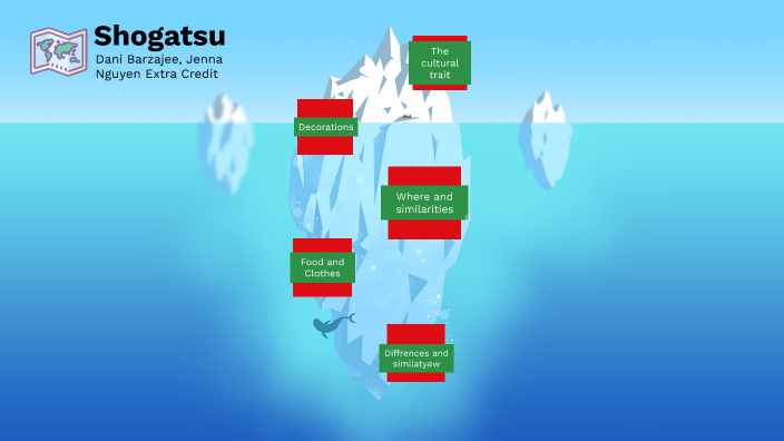 Shogatsu by Dani Barzajee on Prezi