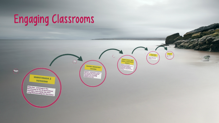 Engaging Classrooms by on Prezi