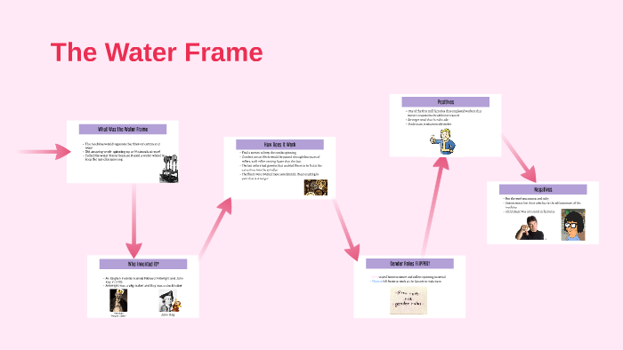 The Water Frame by Lauren Insinger on Prezi