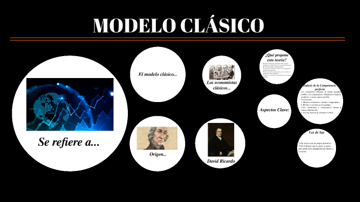 MODELO CLÁSICO by fernanda itahi suvizar jimenez on Prezi
