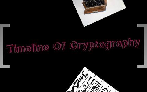 Timeline Of Cryptography by Kiran Sandher
