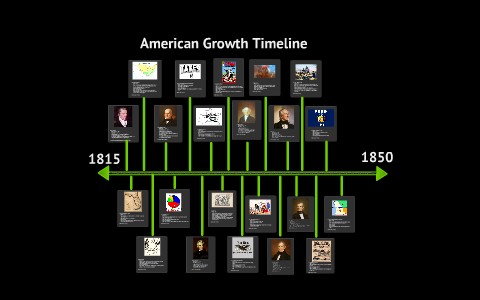 President Timeline by Brett Benning on Prezi