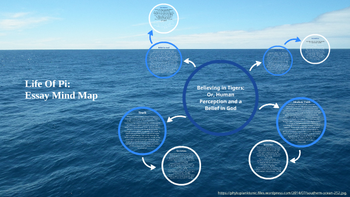 Life Of Pi: Mind Map by Alex Protic on Prezi