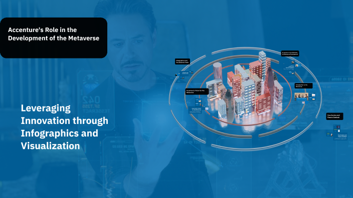 Accenture's Role in the Development of the Metaverse by Sarthak Nale on ...