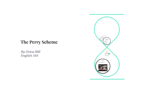 The Perry Scheme by Erica Hill on Prezi