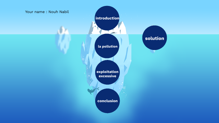 Les danger des ressources d'eau by Nouh Nabil