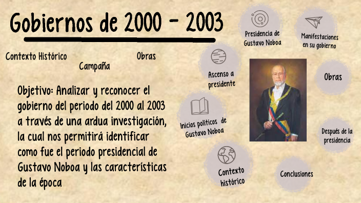 Periodo presidencial 2000 - 2003 by Andrea Quishpe on Prezi