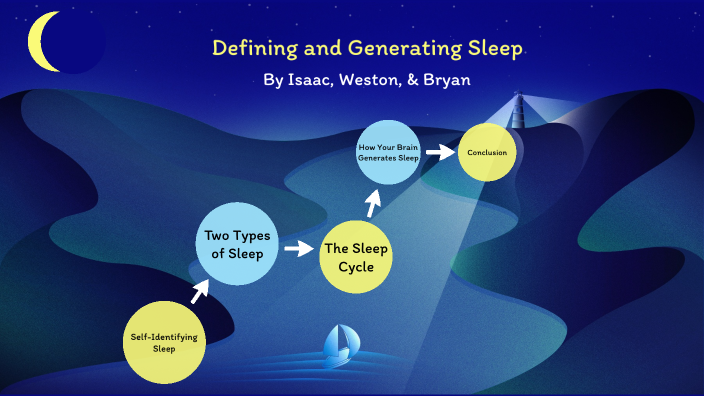 Defining and Generating Sleep by Isaac Blassingame on Prezi