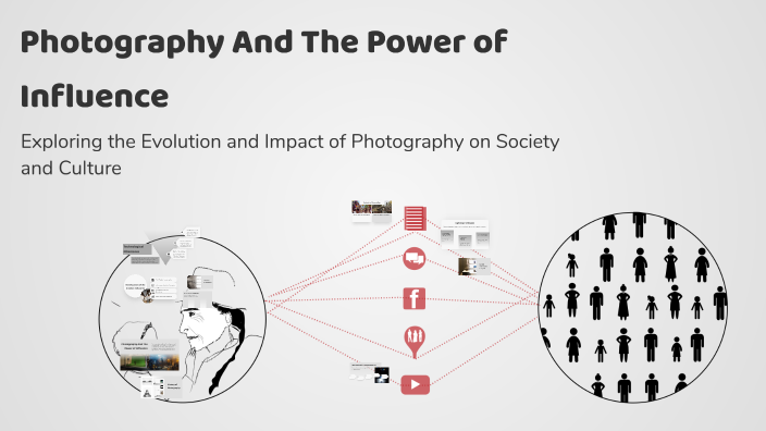 Photography And The Power of Influence by Von Angelo on Prezi