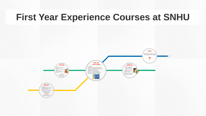 First Year Experience Courses at SNHU by Sara E on Prezi