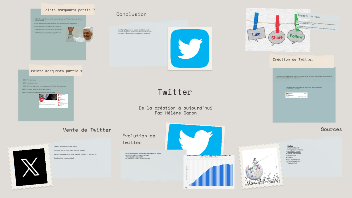 Twitter: Histoire et Vente by Hélène Caron on Prezi