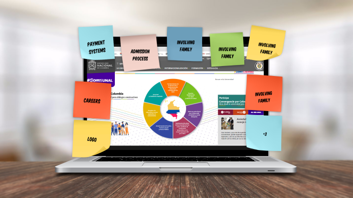 National University by LAURA SYLVANA GOMEZ RODRÍGUEZ on Prezi