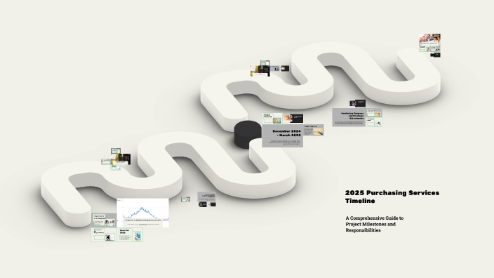 2025 Purchasing Services Timeline by Angie Catron on Prezi
