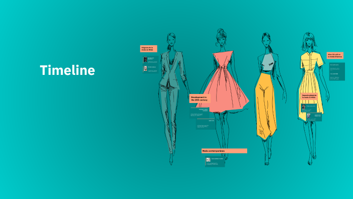 Línea de tiempo de la moda en Milán by Rivadeneira Angela on Prezi