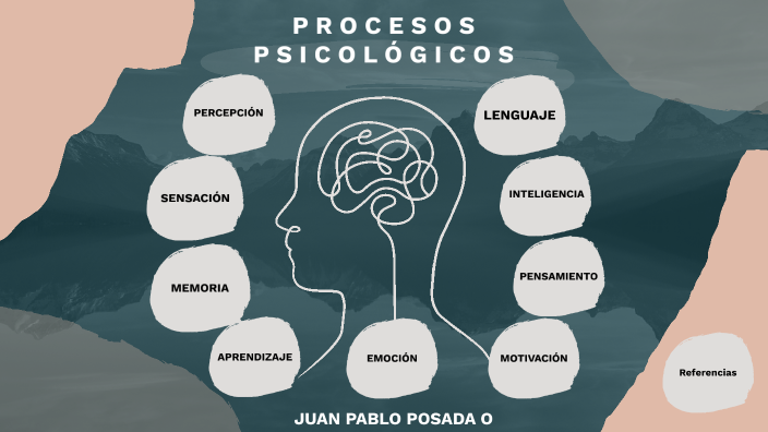 PROCESOS PSICOLÓGICOS by Manuel Posada on Prezi