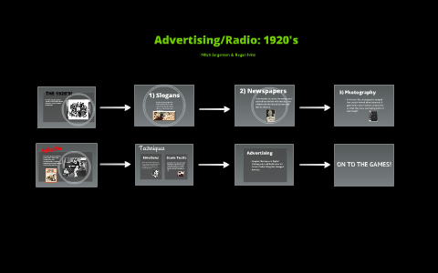 Mitch Jorgensen & Regan Ivins Advertising and Radio in the 1920's by ...