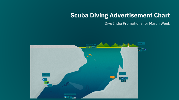 Scuba Diving Advertisement Chart by pratap Rathod on Prezi