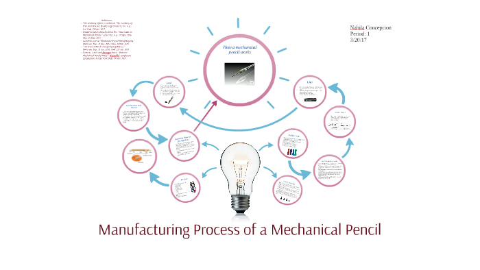 Manufacturing Process of a Mechanical Pencil by Nabila Concepcion on Prezi