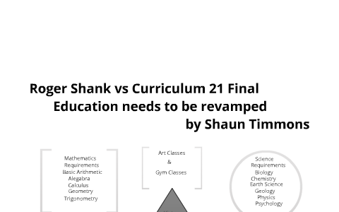 Education Curriculum Requirements by Shaun Timmons on Prezi