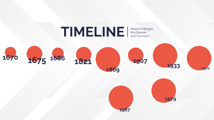Timeline by mj morgan on Prezi