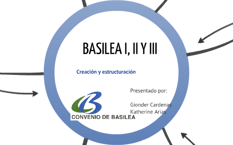 Basilea I, II y III by katherine Arias on Prezi