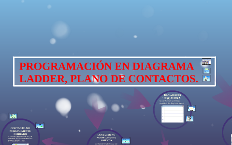 PROGRAMACIÓN LADDER by on Prezi