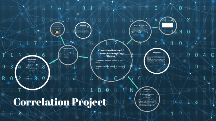 AP Stats Correlation Project by Urvi S. on Prezi