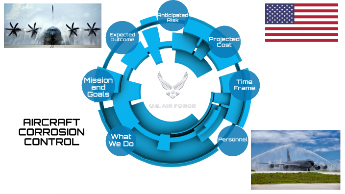 Aircraft Corrosion Control Presentation by Karen Arpin on Prezi