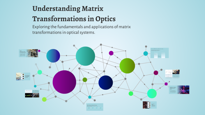 Understanding Matrix Transformations in Optics by Sizren. 1 on Prezi