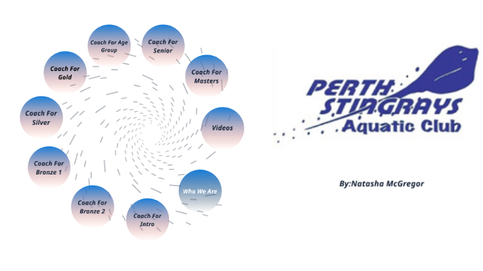 The Perth Stingrays Coaches by Natasha McGregor on Prezi