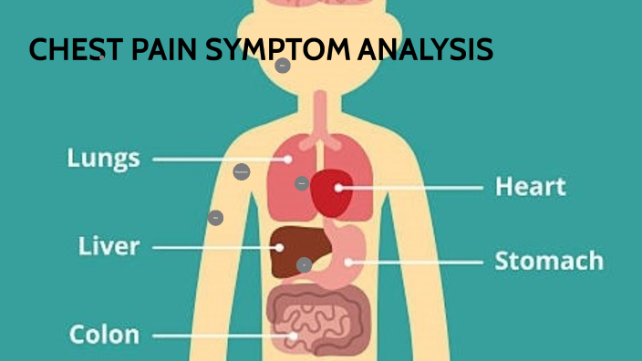 Chest pain symptom analysis by Emily Potter on Prezi