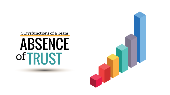 5 Dysfunctions - Absence of Trust by Jason Talley on Prezi