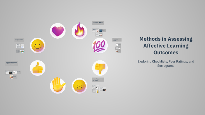 Methods in Assessing Affective Learning Outcomes by grace kyla sederiosa on Prezi