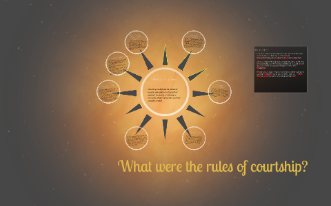 What were the rules of courtship? by Josie Kossmann on Prezi