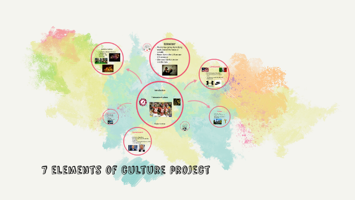7 elements of culture project by dylan lozeau on Prezi