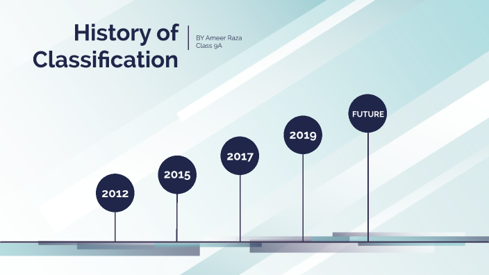 History of Classification by Syed Ameer Raza Kirmani on Prezi