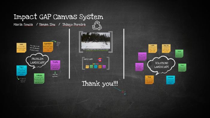 IMPACT GAP CANVAS SYSTEM by Thiago Pereira on Prezi
