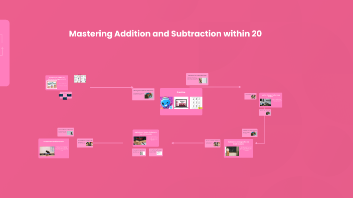 Mastering Addition and Subtraction by Jaszie Pena on Prezi