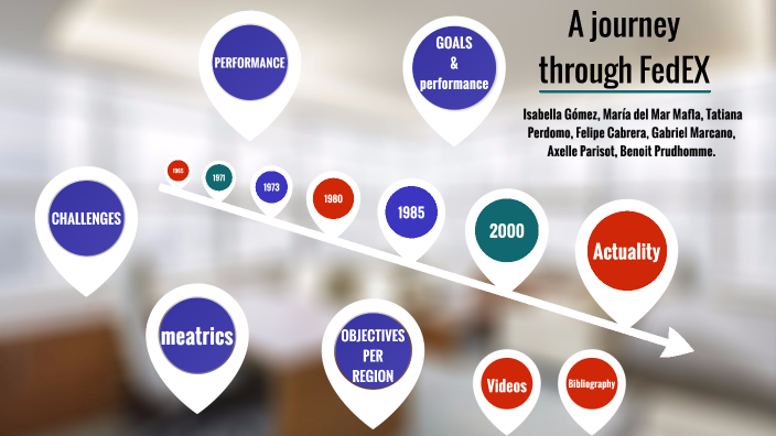 FedEX by isabella Gomez on Prezi