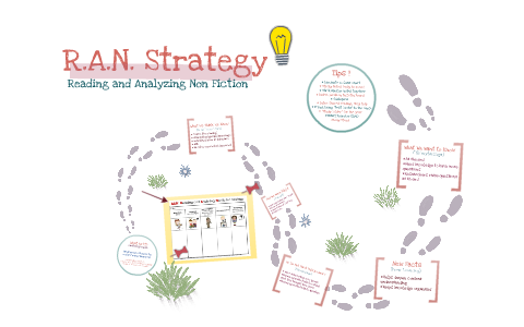 RAN Strategy by Erica Sollows on Prezi