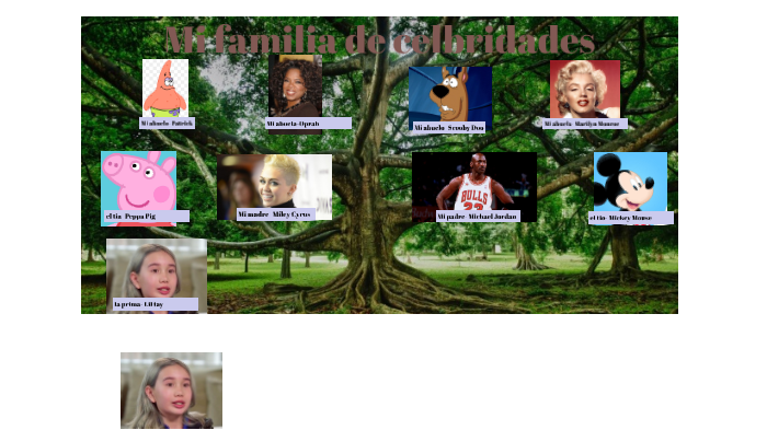 Celebrity Family Tree by Afnan Wasif on Prezi