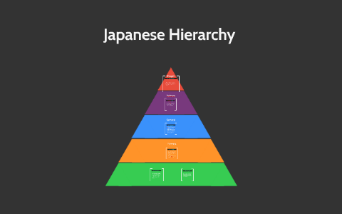 Japanese Hierarchy by Shae Evans on Prezi