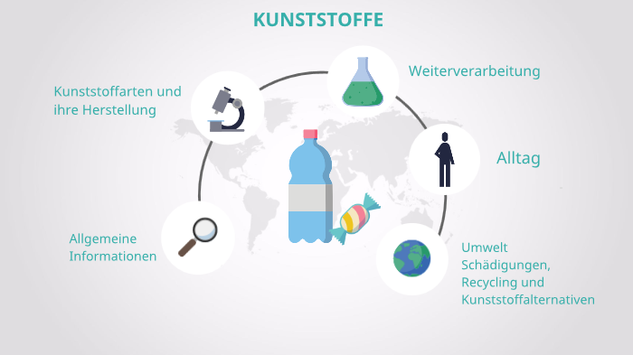 Chemie Kunststoffe by mia Pagenkemper on Prezi