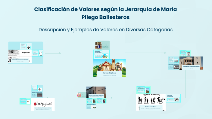Clasificación de Valores según la Jerarquía de María Pliego Ballesteros by YUS GAMER YT on Prezi