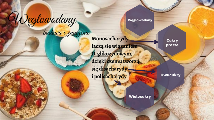 Węglowodany - budowa i znaczenie by Klaudia Gala on Prezi